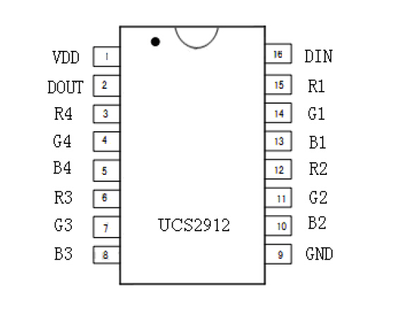 rgb ww/nw/w/cw addressable led strip ucs2912 digital
