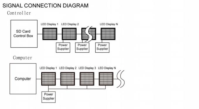 APA102 P10 660LEDs LED Matrix Soft Board Display