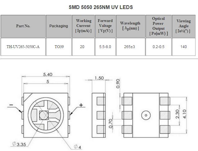 Germicidal 265NM UVC LEDS